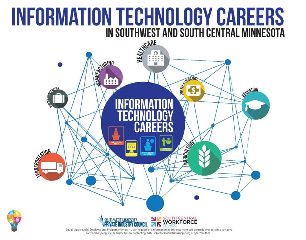 Information Technology - Southwest MN Private Industry Council