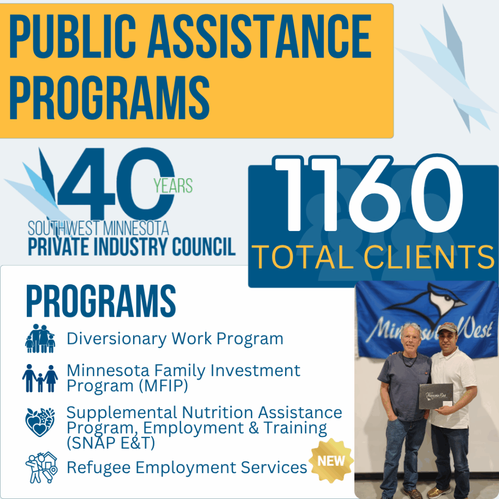40 Years of Workforce Impact | SW MN Private Industry Council